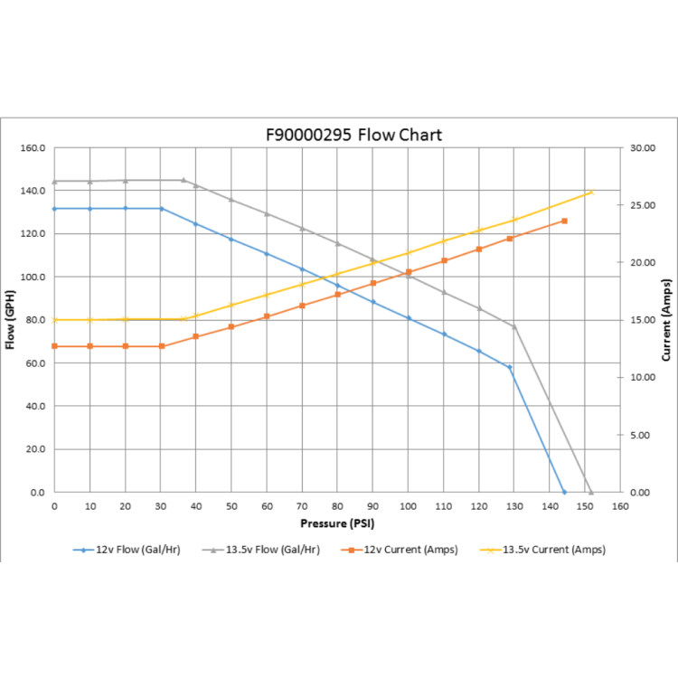 Visconti Tuning Replacment Fuel Pumps - R35 GT-R - Rampage