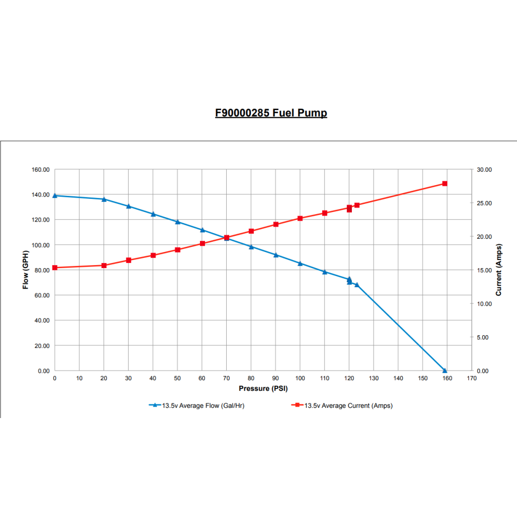 Visconti Tuning Replacment Fuel Pumps - R35 GT-R - Rampage