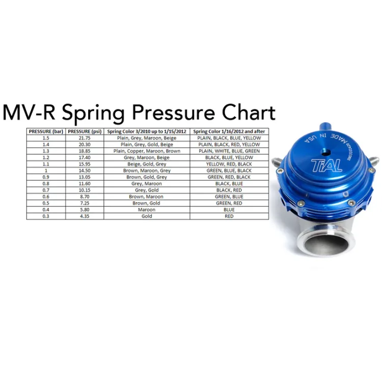 TiAL Sport MVR 44mm Wastegate - Rampage
